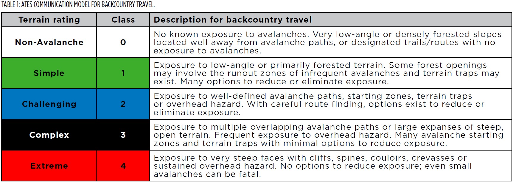 The Avalanche Terrain Exposure Scale V.2 – Avalanche Journal
