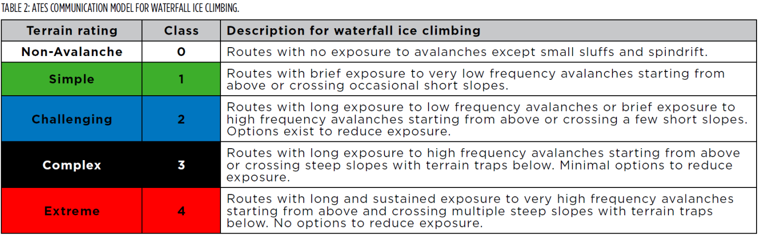 The Avalanche Terrain Exposure Scale V.2 – Avalanche Journal